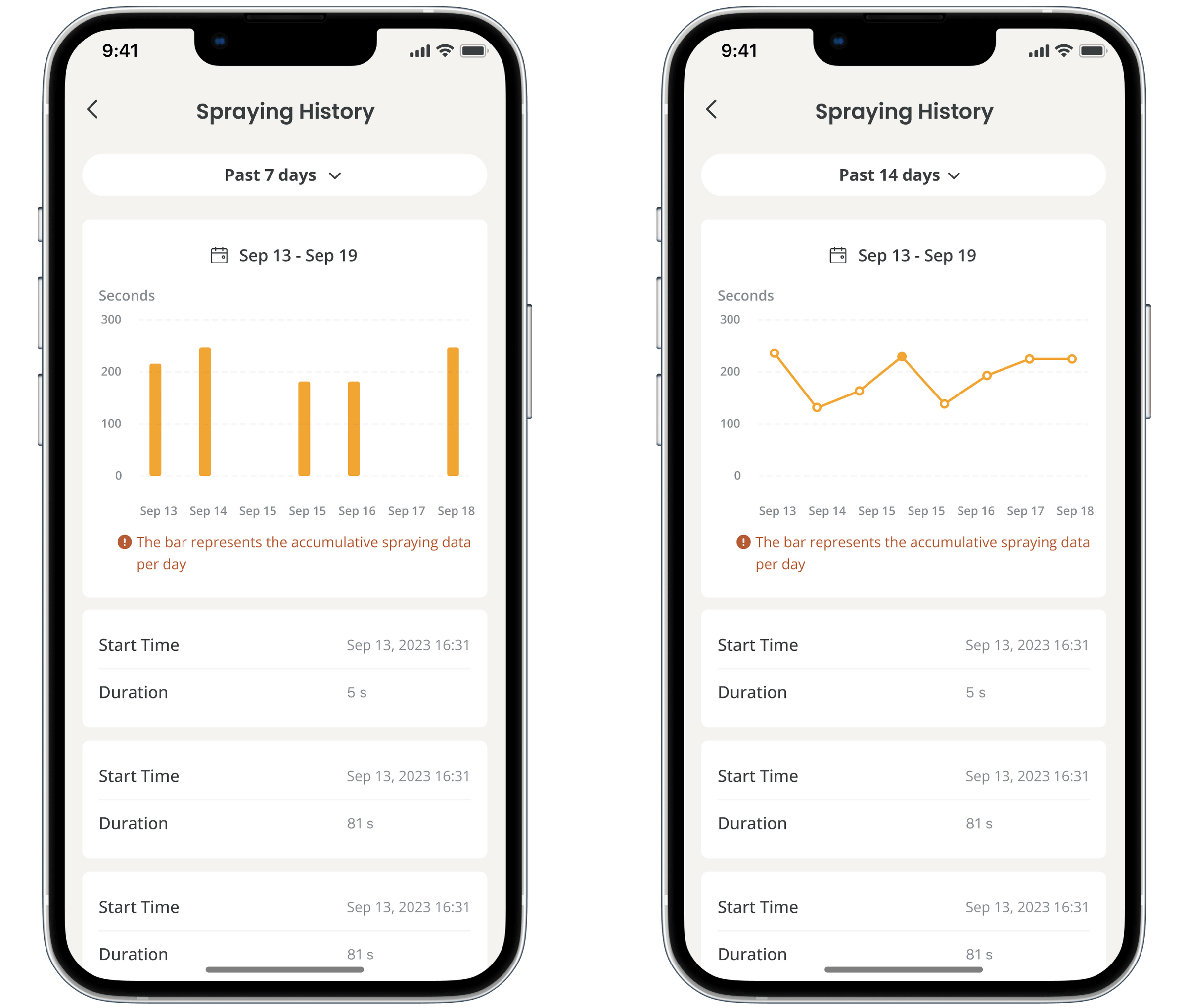 App Guide – Moogo